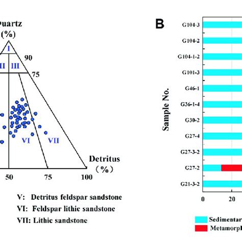 Lithology A And Debris B Download Scientific Diagram