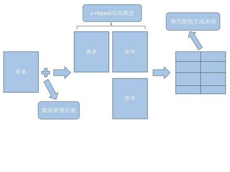 Vue(现代库) Vs Jquery(传统库) 知乎 Vue(现代库) Vs Jquery(传统库) 知乎