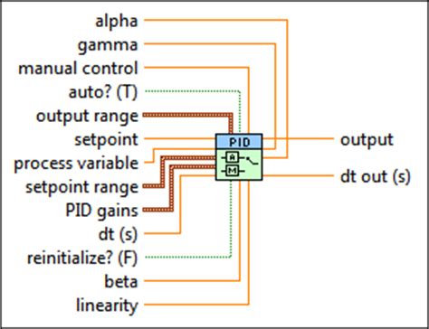 Labview Pid Control Toolkit Eveptu