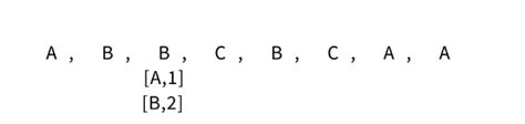 摩尔投票算法（boyer Moore Voting Algorithm） Csdn博客