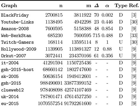 table 1 from propagate a seed propagation framework to compute