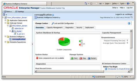 Obiee 11gr1 Architecture And Use Of Weblogic Server