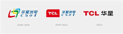 TCL CSOT Has Fully Upgraded Its Brand Visual Image And Released A New LOGO FENQ