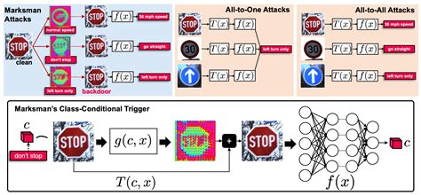 Marksman Backdoor Backdoor Attacks With Arbitrary Target Class Deepai