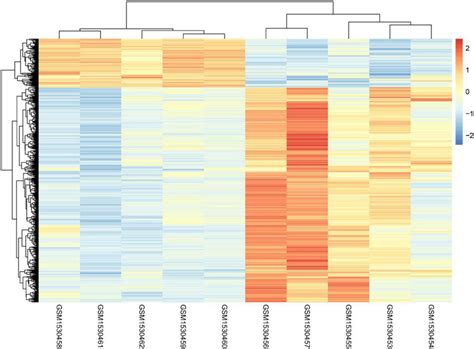 The Heatmap Analysis Of GSE Download Scientific Diagram