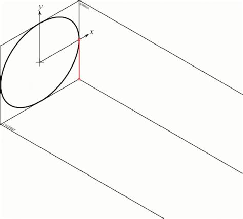 Visualizing The Graphical Concept Of Sine And Cosine With The Generation Of The Function Through