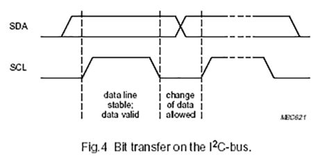 I2cinter Integrated Circuittwitwo Wire Interface Engineers Gallery