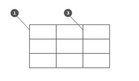 css grid网格布局学习笔记 十年一刻