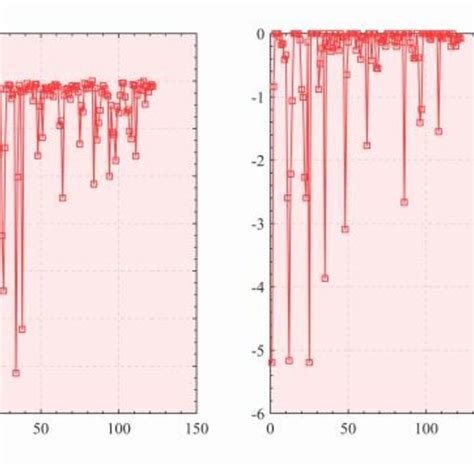 Real And Imaginary Parts Of The Leaf Area Index Correction Factor K Download Scientific Diagram