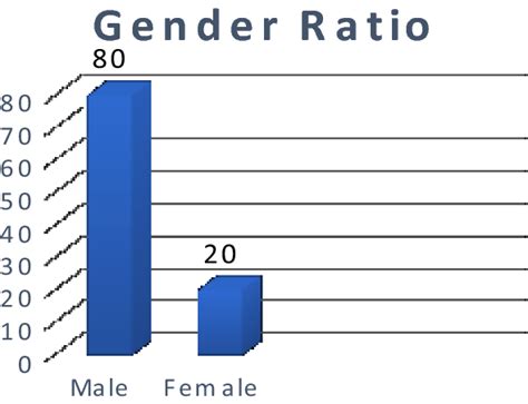 Color And Gender Distribution Of Samples In The Dataset Download Scientific Diagram