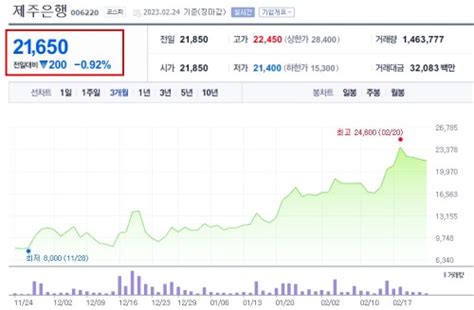 은행 관련주 정리 미국 Pce 지수 Kb금융 우리금융지주 제주은행