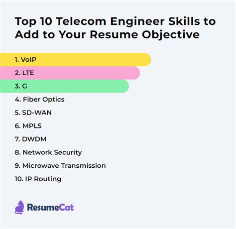 Top 16 Telecom Engineer Resume Objective Examples