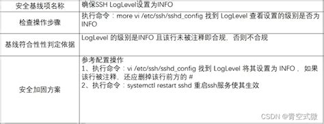 linux 安全基线检查与加固 linux基线加固 csdn博客