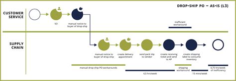 The Complete Erp Selection Guide