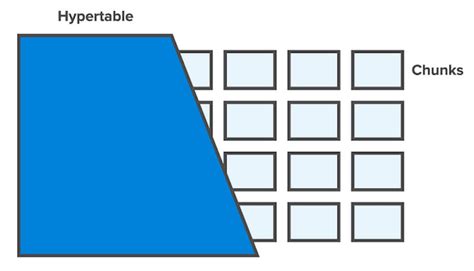 High Volume Space Exploration Time Series Data Storage In Postgresql