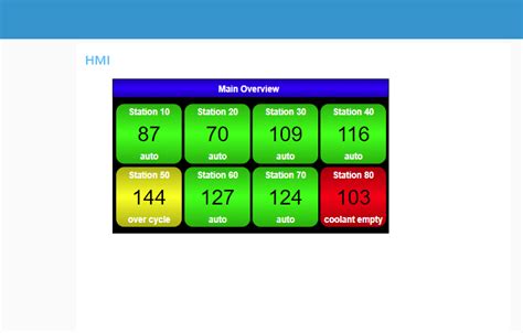 Node Red Contrib Ui Svg Example Flow Not Working Properly General Node Red Forum
