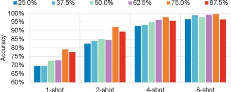 Figure 11 From Facilitating Radar Based Gesture Recognition With Self