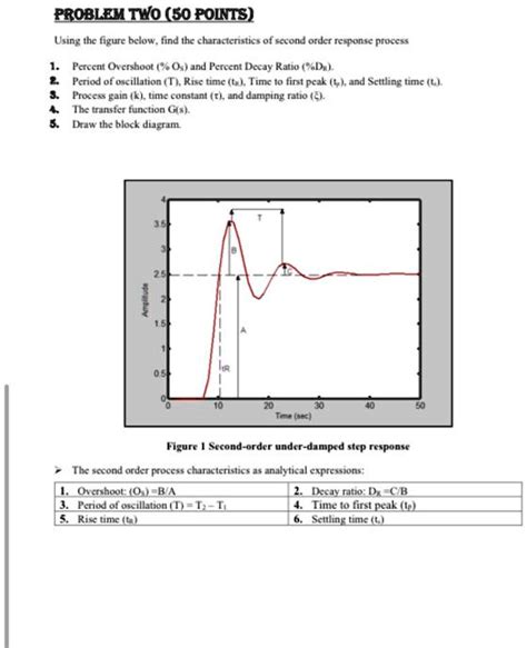 Solved Texts Problem Two 250 Points Using The Figure Below Find The Characteristics Of Second