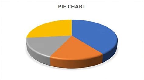 how to create pie chart in microsoft excel 2018 youtube