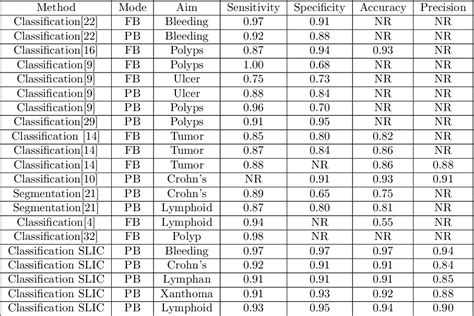 Superpixels Based Segmentation And Svm Based Classification Method To