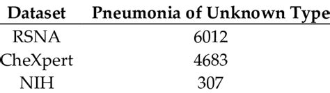 characteristics of datasets used for weak label classification download scientific diagram