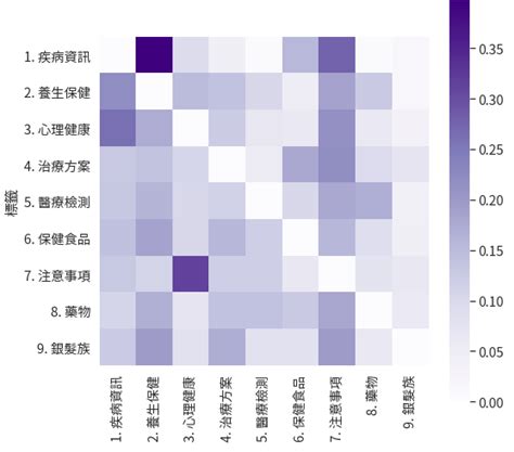 解決python用seaborn視覺化套件中文顯示問題 Kao Hao Chuan Medium