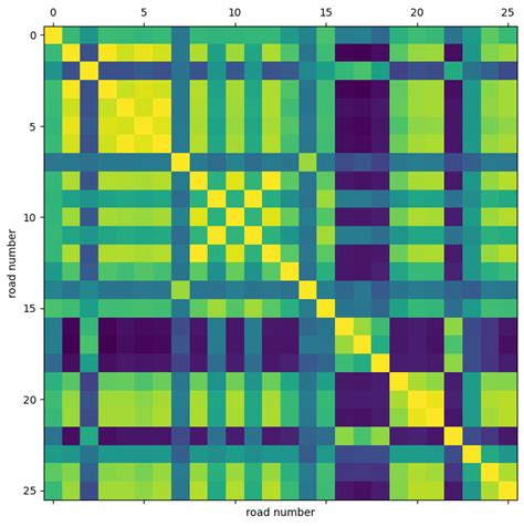 Traffic Forecasting Using Graph Neural Networks And Lstm
