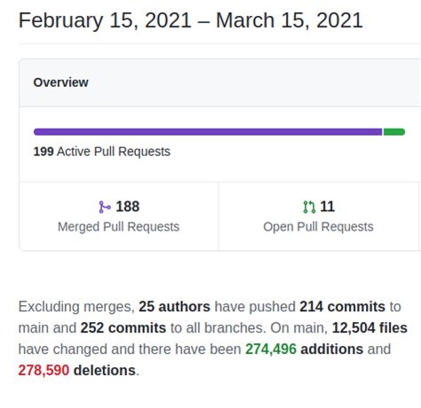 Rector Automated Way To Instantly Upgrade And Refactor Any PHP Code