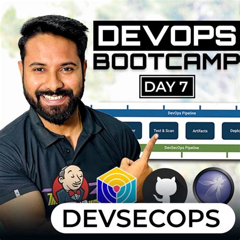 Shubham Londhe On Linkedin Automated Sonarqube Trivy Owasp