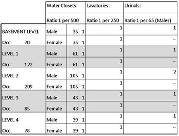 Enhance Revit With CTC Spreadsheet Link SolidCAD