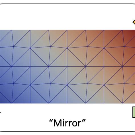 Pdf High Fidelity Multiphysics For Fission Challenges Accomplishments And Future Directions