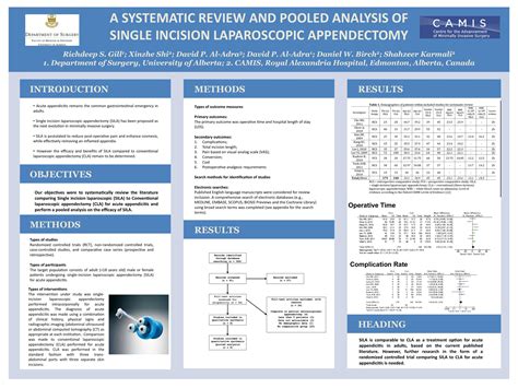 A Systematic Review And Pooled Analysis Of Single Incision Laparoscopic