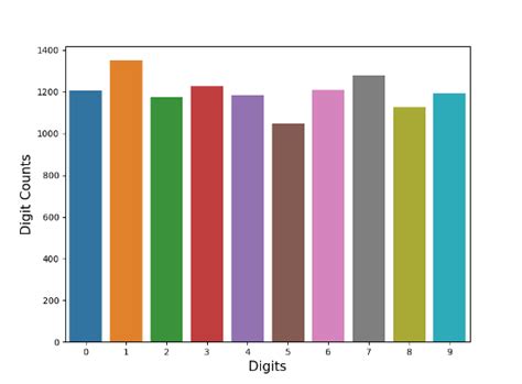 Support Vector Machine Digit Classification With Python Including My Hand Written Digits By