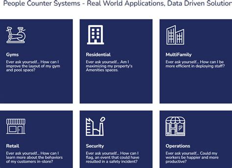 People Counting Systems Moii Data Driven Ai Solutions