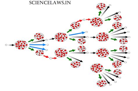 Nuclear Chemistry Notes Pdf