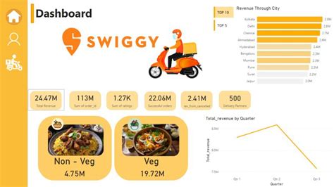 Shreyas Amin On Linkedin Powerbi Datavisualization Dataanalytics Dashboarddesign…