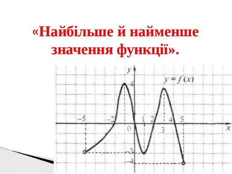 Найбільше й найменше значення функції презентація з алгебри