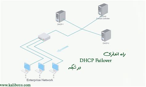 راه اندازی Dhcp Failover در شبکه