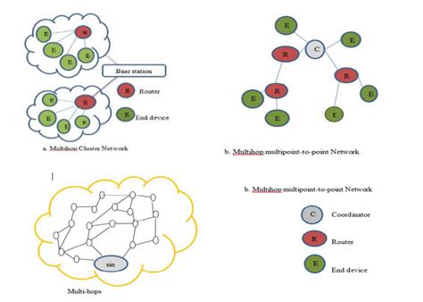 Architecture Diagram Of Proposed Wireless Network Download Scientific Diagram