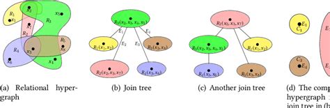 Figure 1 From Conjunctive Queries With Comparisons Semantic Scholar