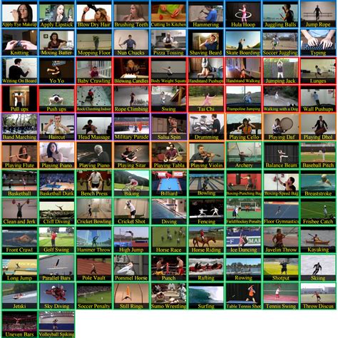 The Most Comprehensive Sharing For Video Dataset Part 1 Action