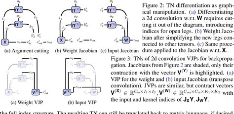 Figure 1 From Convolutions Through The Lens Of Tensor Networks