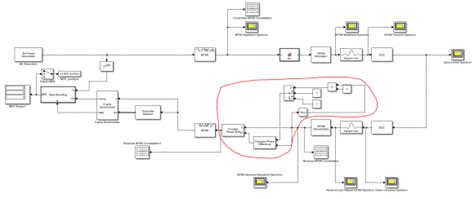 a practical method for correcting phase errors in a transceiver system