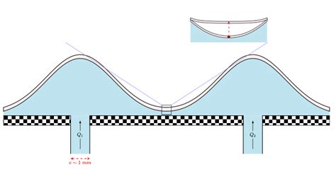 Pgfplots Adding An Inset Figure In Tikz Tex Latex Stack Exchange