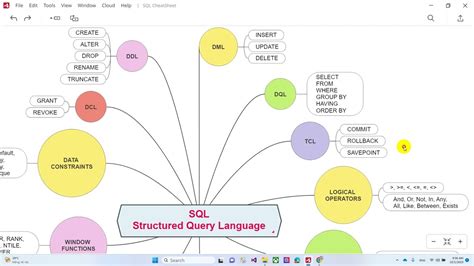 Sql Learning Path How To Learn Sql Step By Step Guide Youtube