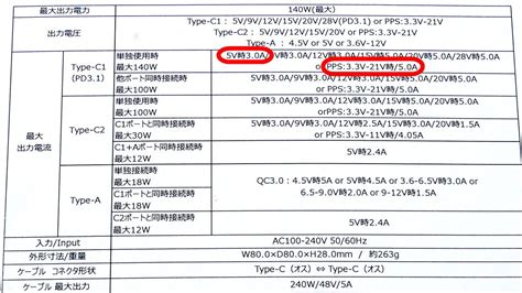 Can Raspberry Pi 5 Be Used With Anything Other Than A 5v 5a Compatible Power Adapter I Compared