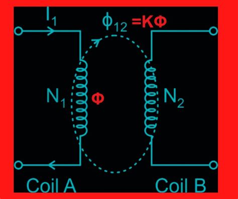 Coefficient Of Coupling At Francis Plante Blog