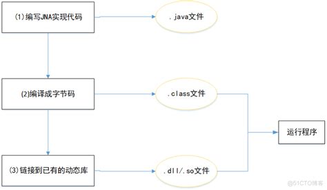 Android版本海康sdk初始化闪退 海康设备sdkmob6454cc798a0c的技术博客51cto博客
