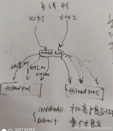 Rabbitmq队列中unacked消息持续时间很久 阿里云开发者社区