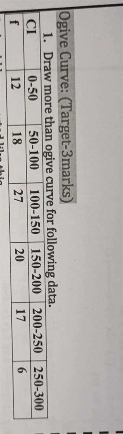 Ogive Curve Target 3marks1 Draw More Than Ogive Curve For Following